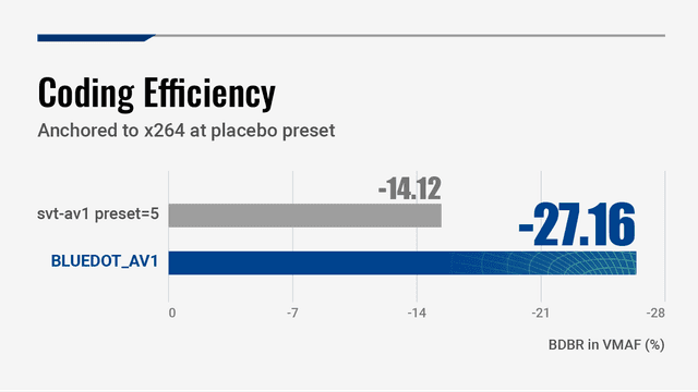 Pulsar-AV1 - BLUEDOT