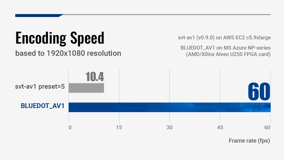Pulsar-AV1 - BLUEDOT
