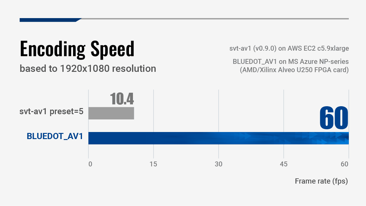 Pulsar-AV1 - BLUEDOT