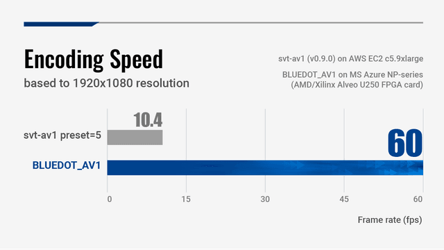 Pulsar-AV1 - BLUEDOT