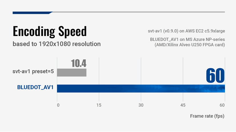 Pulsar-AV1 - BLUEDOT