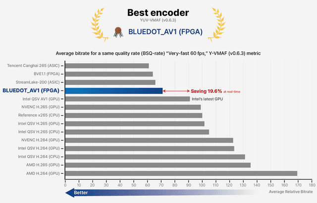 Pulsar-AV1 - BLUEDOT